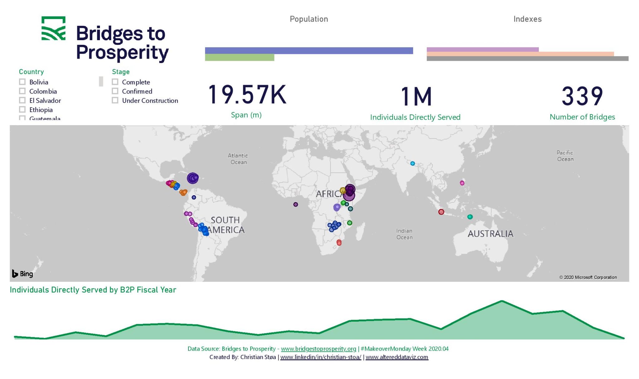 Bridges to Prosperity – Altered Data Visualization