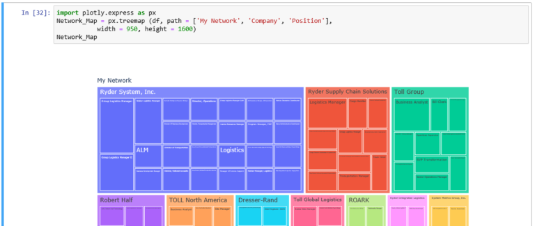 Python Plotly Treemap of My LinkedIn Network – Altered Data Visualization